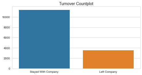 GitHub - uclajsam/Predicting_Employee_Churn: HR Analytics Project (Python)