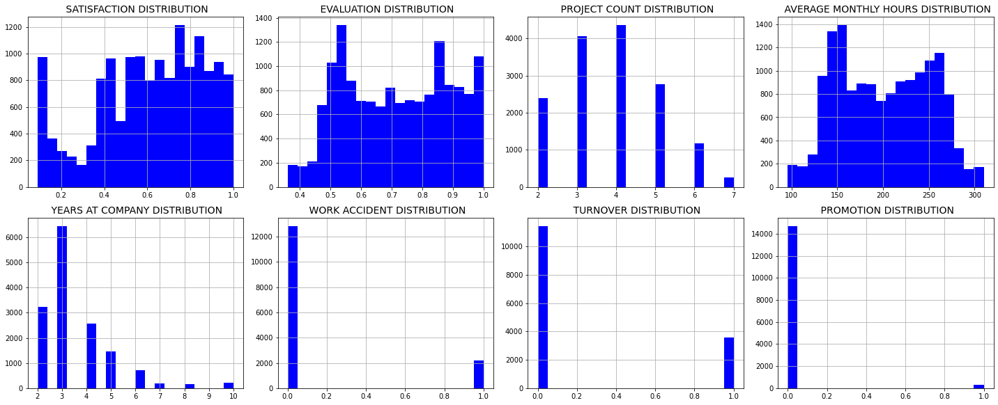 GitHub - uclajsam/Predicting_Employee_Churn: HR Analytics Project (Python)