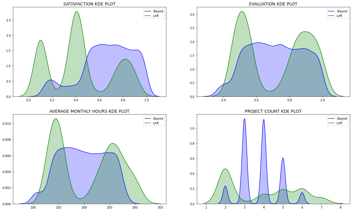 GitHub - uclajsam/Predicting_Employee_Churn: HR Analytics Project (Python)