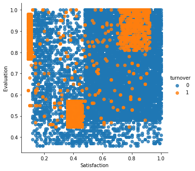 GitHub - uclajsam/Predicting_Employee_Churn: HR Analytics Project (Python)