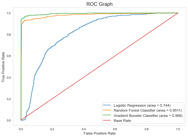 GitHub - uclajsam/Predicting_Employee_Churn: HR Analytics Project (Python)