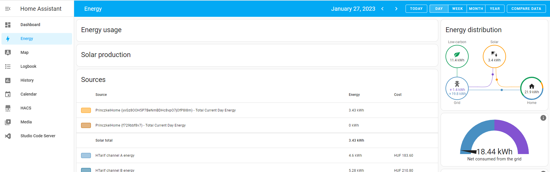 Energy Dashboard Some parts are not displaying correctly - missing data · Issue #15236 · home ...
