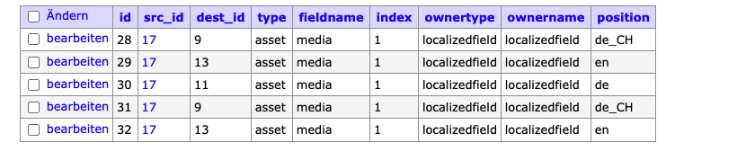 Advanced Many-To-Many Relation duplicate entries in object, if fallback languages defined ...