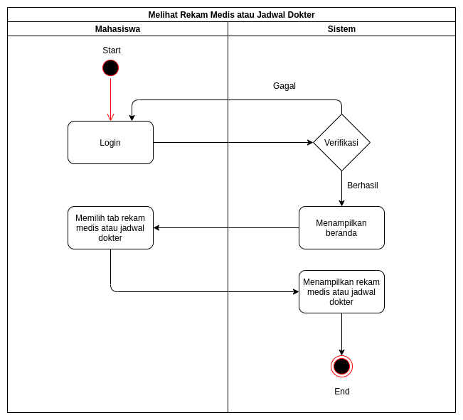 GitHub - sabrinadizam21/psbo-final-project