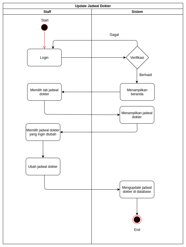 GitHub - sabrinadizam21/psbo-final-project