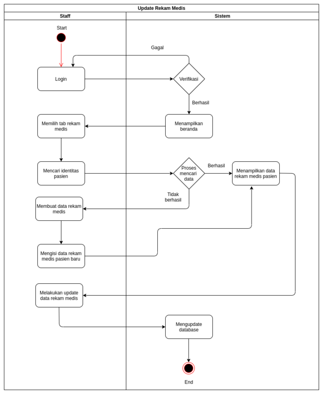 GitHub - sabrinadizam21/psbo-final-project
