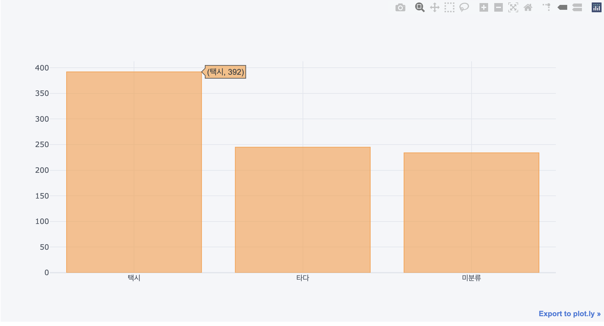 GitHub - DS-Heejae/Youtube_crawling: [프로젝트] '타다 금지법' 유튜브 댓글 크롤링 & 분석