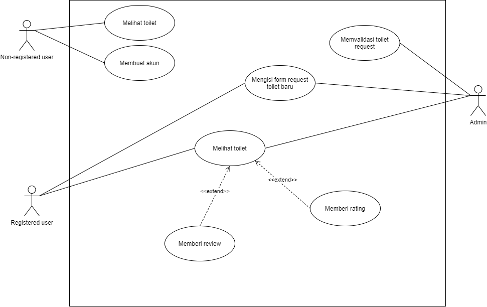 GitHub - pascalpanatagama/RPL: Tugas RPL