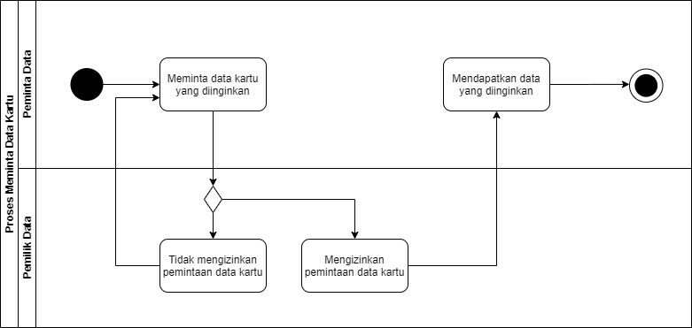 GitHub - faishalwickson/knowme: projek RPL
