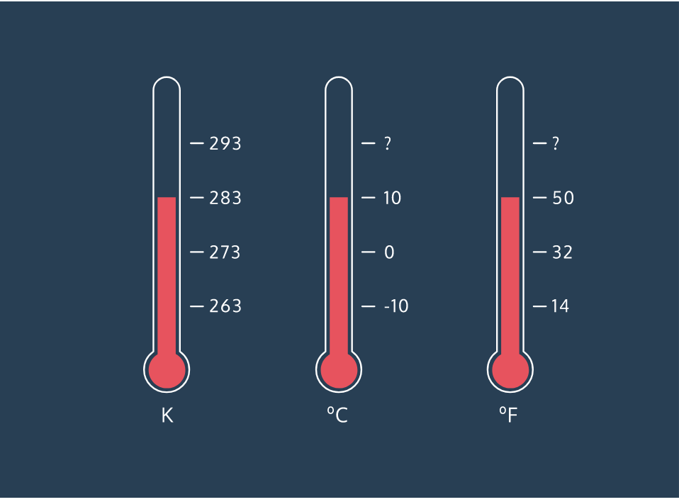 GitHub - marisabrantley/kelvin-weather: In this Codecademy JavaScript ...