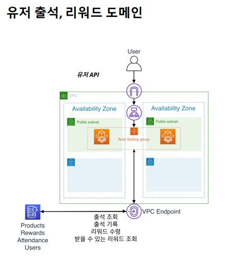 GitHub - ekseh93/Final_Project_aws_repo