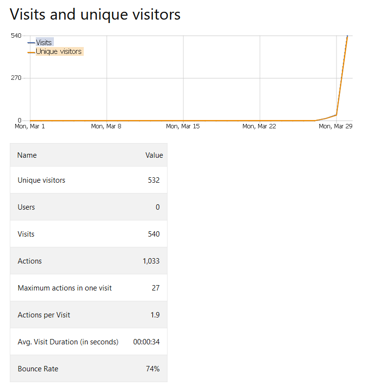 GitHub - kiber-io/Matomo-VisitsSummaryExtend