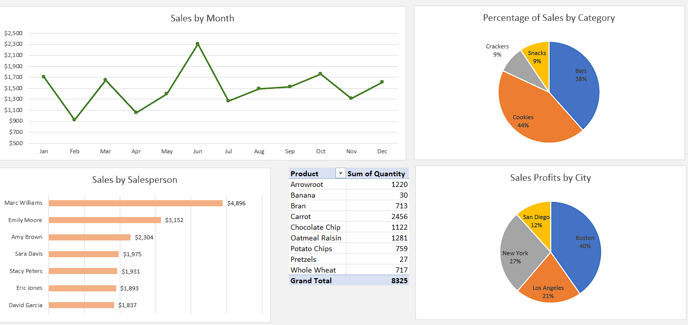 GitHub - Rahulsutradhar605/Sales-Dashboard: Sales Insights Dashboard ...