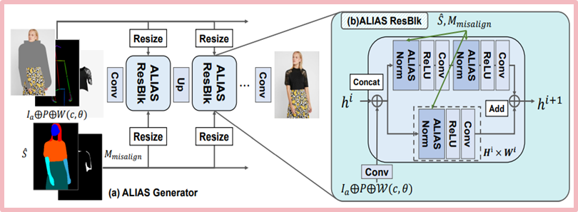 GitHub - ChaeheePark/modelgirls: VITON-HD를 이용한 무신사 제품 가상 피팅 서비스 (2021학년도 2학기 기계학습 팀프로젝트)