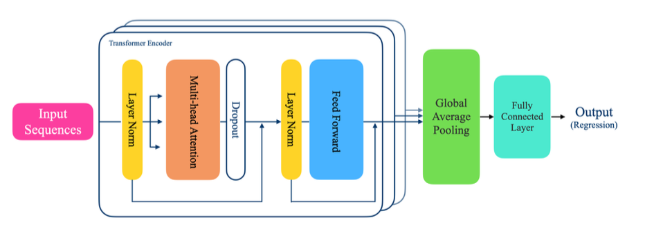 GitHub - DSAIL-SKKU/Trafficformer-ICCE-2022