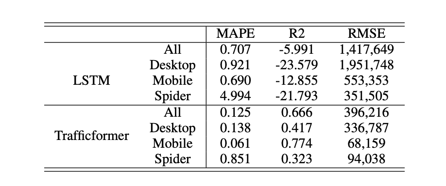 GitHub - DSAIL-SKKU/Trafficformer-ICCE-2022