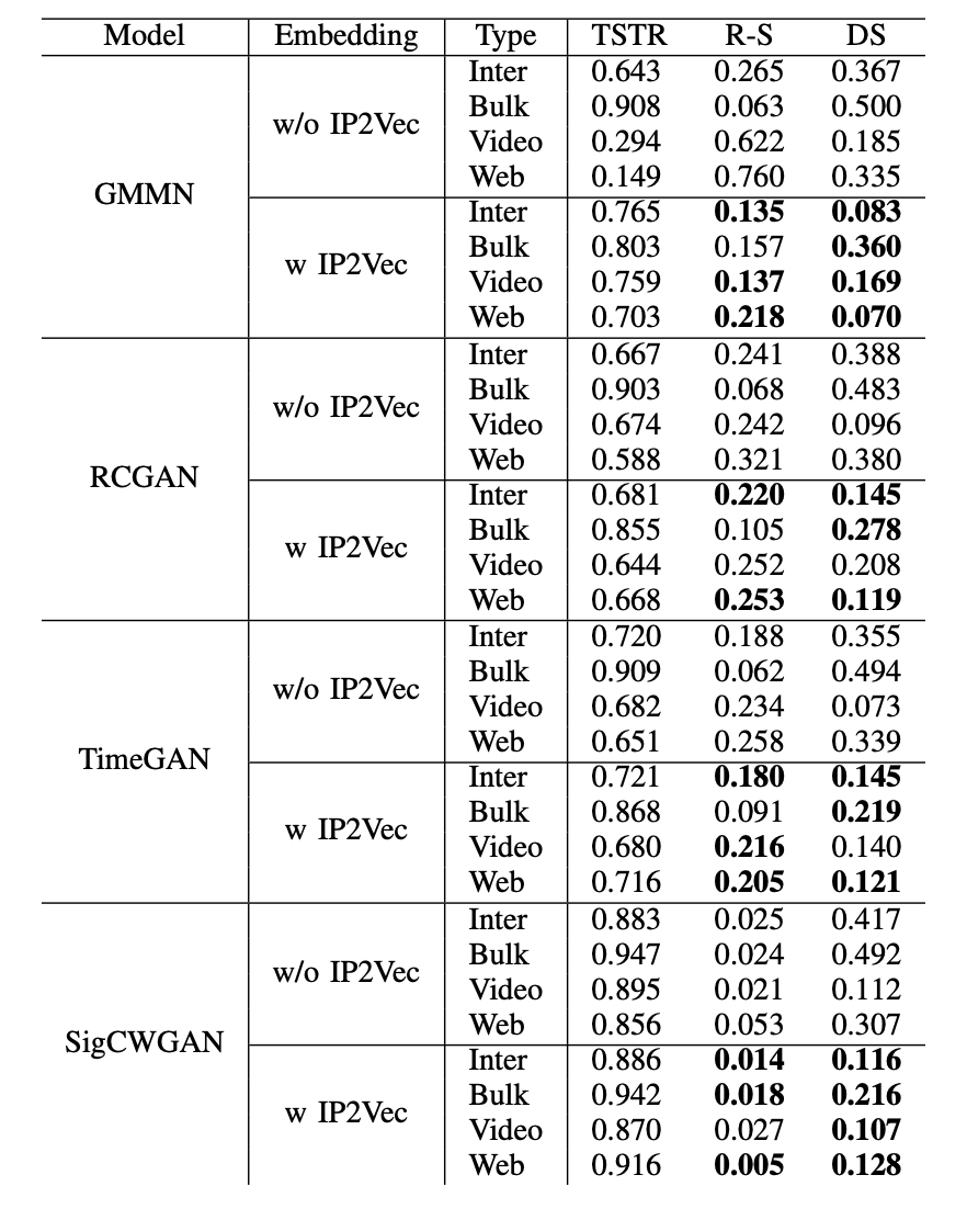 GitHub - DSAIL-SKKU/Traffic2Vec-ICTC-2023