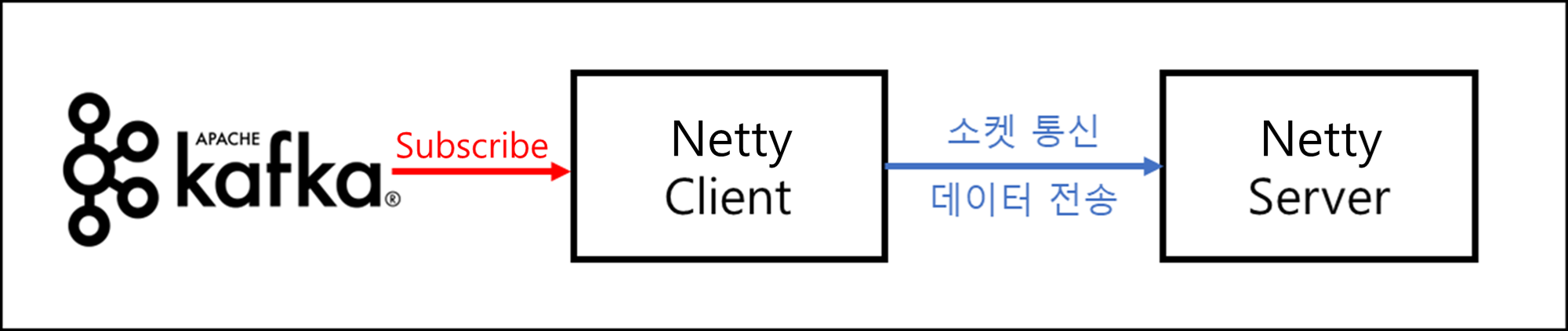 GitHub - cse0518/MSA-practice: 대규모 시스템 MSA 인프라 구조를 구현해봅니다.