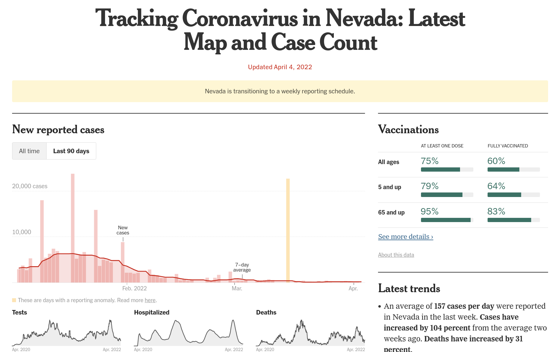 Data Issue: Suspicious number of cases | Nevada, USA · Issue #670 ...