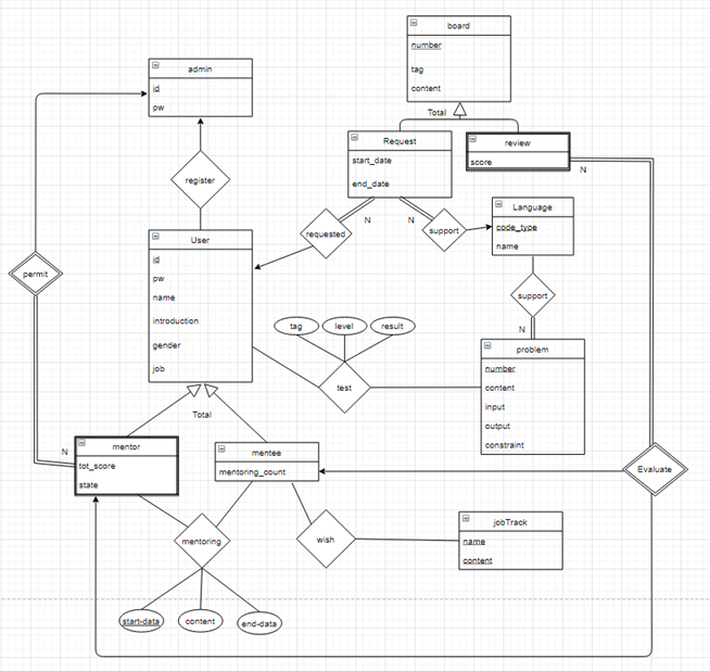 GitHub - hwangyoungjin/DBDproject: personal Project