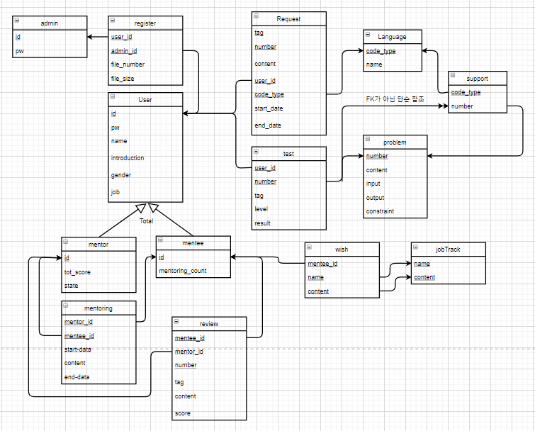 GitHub - hwangyoungjin/DBDproject: personal Project