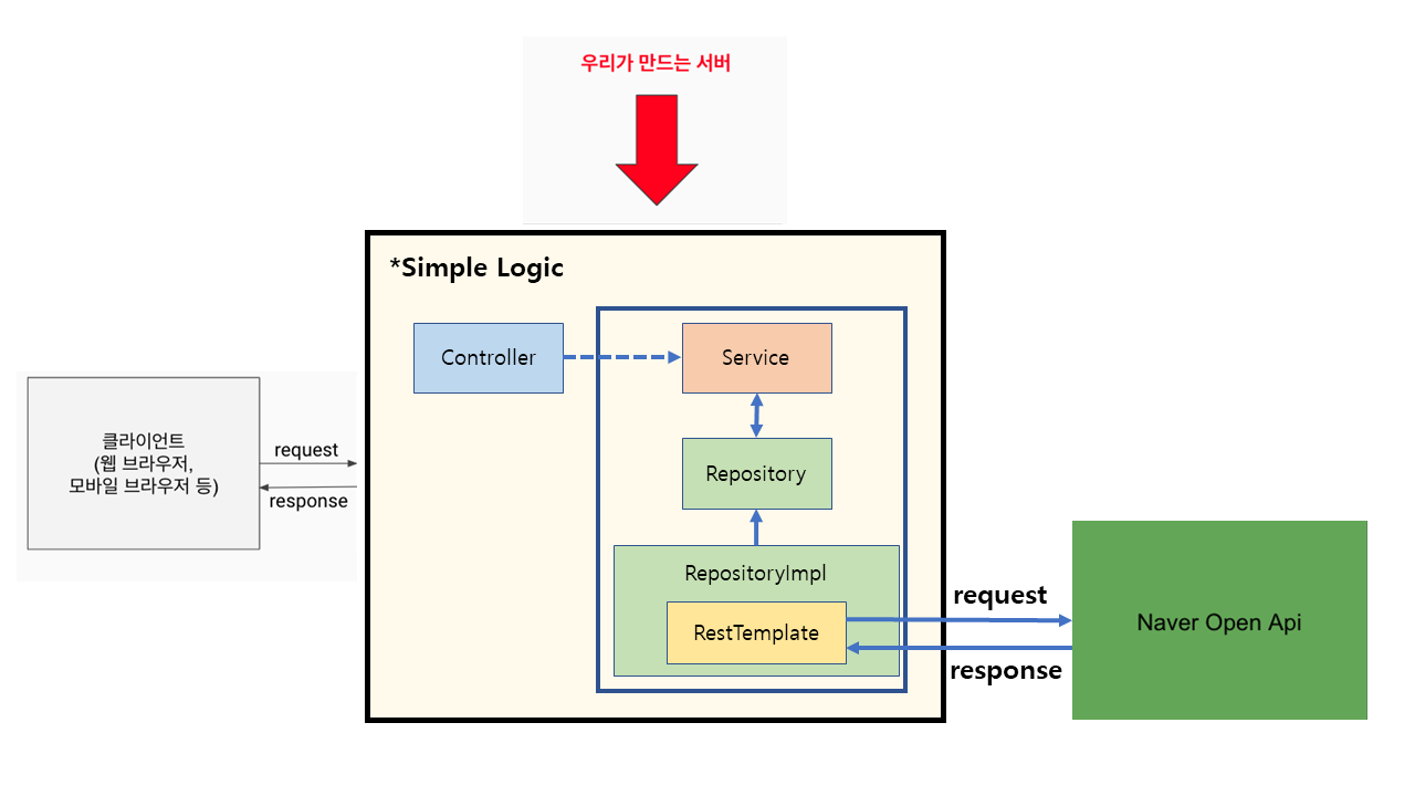 GitHub - hwangyoungjin/SpringGroupStudy: 👯 그룹 스터디