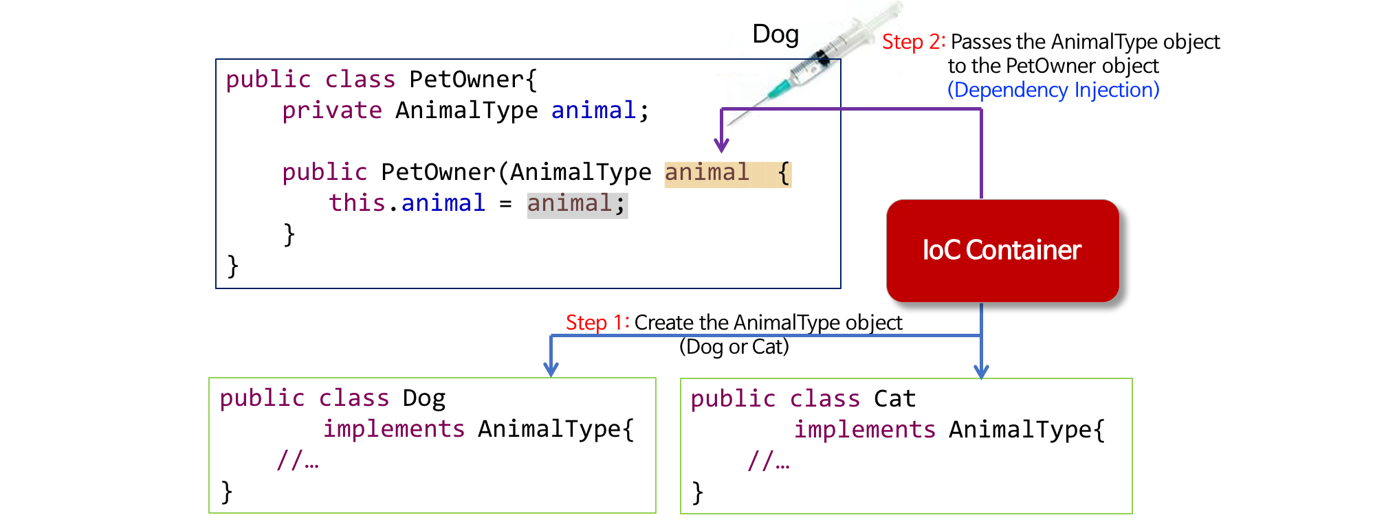 GitHub - hwangyoungjin/SpringGroupStudy: 👯 그룹 스터디