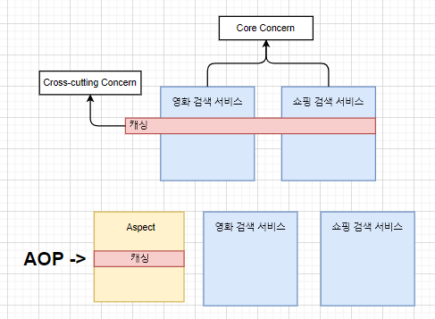GitHub - hwangyoungjin/SpringGroupStudy: 👯 그룹 스터디