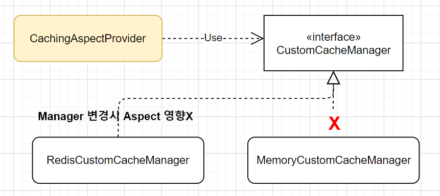 GitHub - hwangyoungjin/SpringGroupStudy: 👯 그룹 스터디