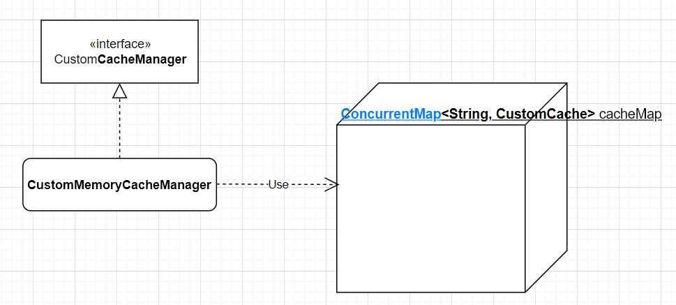 GitHub - hwangyoungjin/SpringGroupStudy: 👯 그룹 스터디