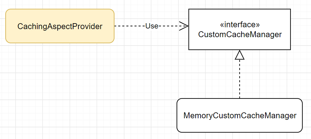 GitHub - hwangyoungjin/SpringGroupStudy: 👯 그룹 스터디
