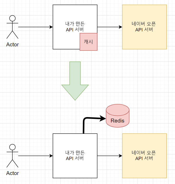 GitHub - hwangyoungjin/SpringGroupStudy: 👯 그룹 스터디