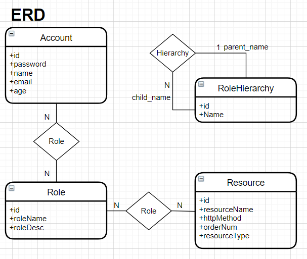 GitHub - hwangyoungjin/SpringSecurity: 스프링시큐리티