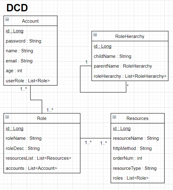 GitHub - hwangyoungjin/SpringSecurity: 스프링시큐리티