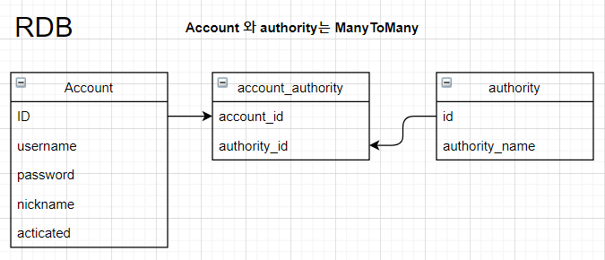GitHub - hwangyoungjin/SpringSecurity: 스프링시큐리티