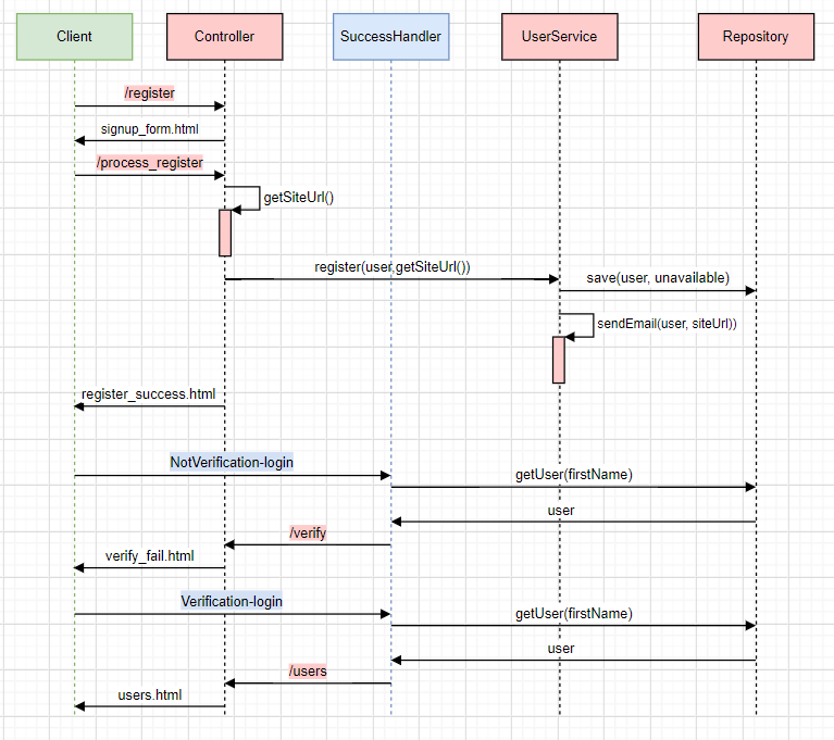 GitHub - hwangyoungjin/SpringSecurity: 스프링시큐리티