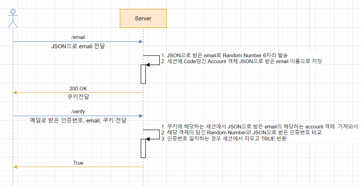 GitHub - hwangyoungjin/SpringSecurity: 스프링시큐리티