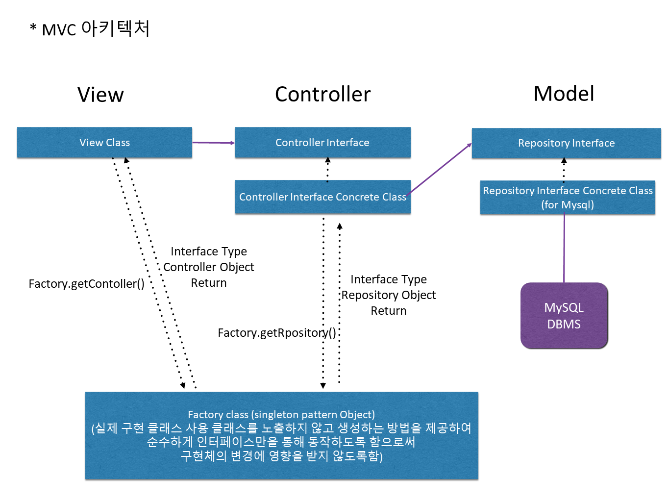 GitHub - hwangyoungjin/UsedBookMarketPlace: 중고 책 거래장터 (personal project)