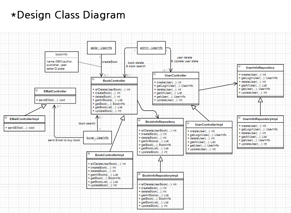 GitHub - hwangyoungjin/UsedBookMarketPlace: 중고 책 거래장터 (personal project)