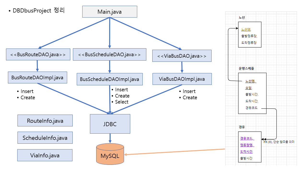 GitHub - hwangyoungjin/DBDproject: personal Project
