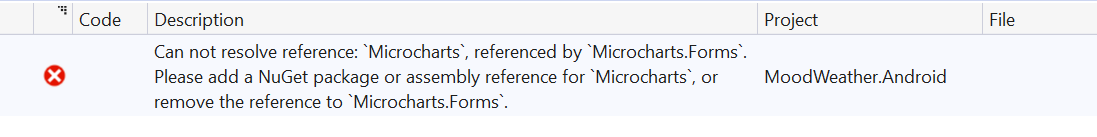 Cannot Resolve Reference · Issue 170 · Microcharts Dotnet Microcharts · Github