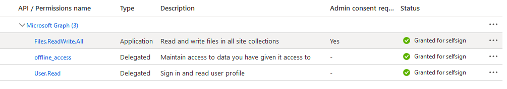 "403 Client Error" when I search file on onedrive · Issue #535 · O365/python-o365 · GitHub