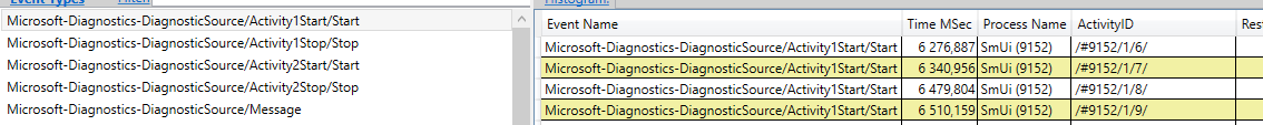 ActivityId in "Microsoft-Diagnostics-DiagnosticSource" from real time session · Issue #1253 ...