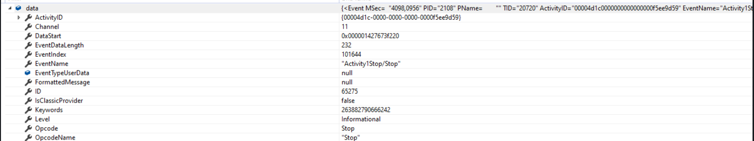 ActivityId in "Microsoft-Diagnostics-DiagnosticSource" from real time ...