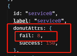 内置donut怎么按住色板拖拽 · Issue #3527 · antvis/G6 · GitHub
