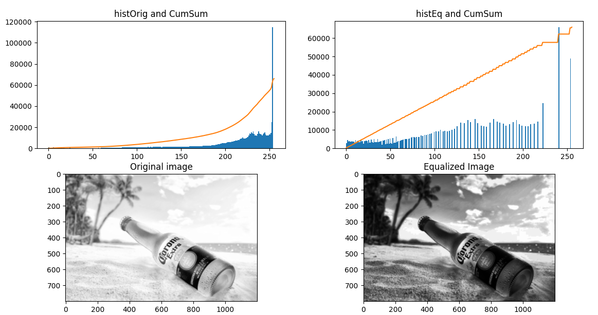 GitHub - samuelharroch/CV-ImP-Histogram-Equalization-and-Quantization ...