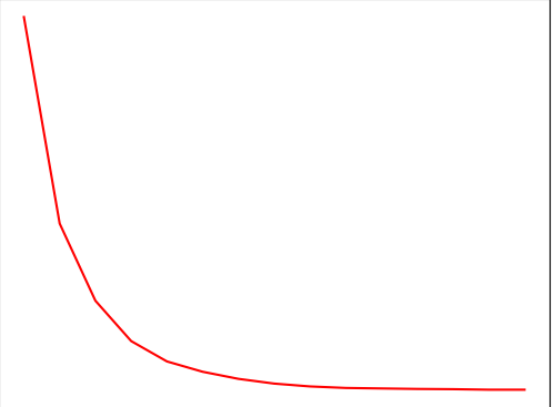 error · Issue #4 · samuelharroch/CV-ImP-Histogram-Equalization-and-Quantization · GitHub