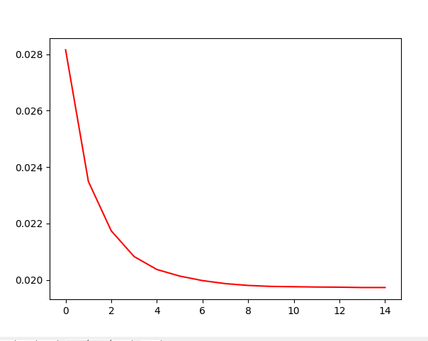 The cv-imp-histogram-equalization-and-quantization from samuelharroch ...