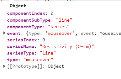 Data is not able to capture in event on hovering on series line · Issue #18288 · apache/echarts ...
