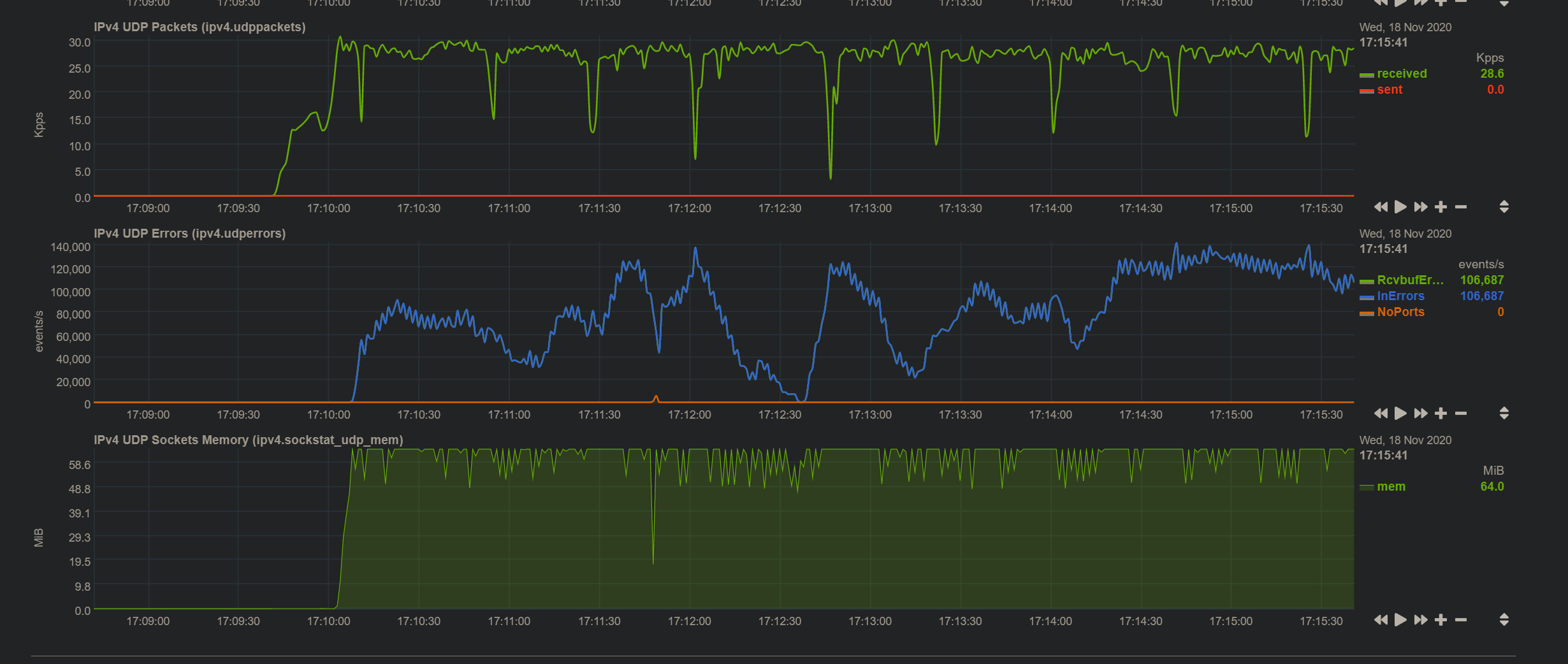 Hefty message loss for syslog source · Issue #5017 · vectordotdev/vector · GitHub